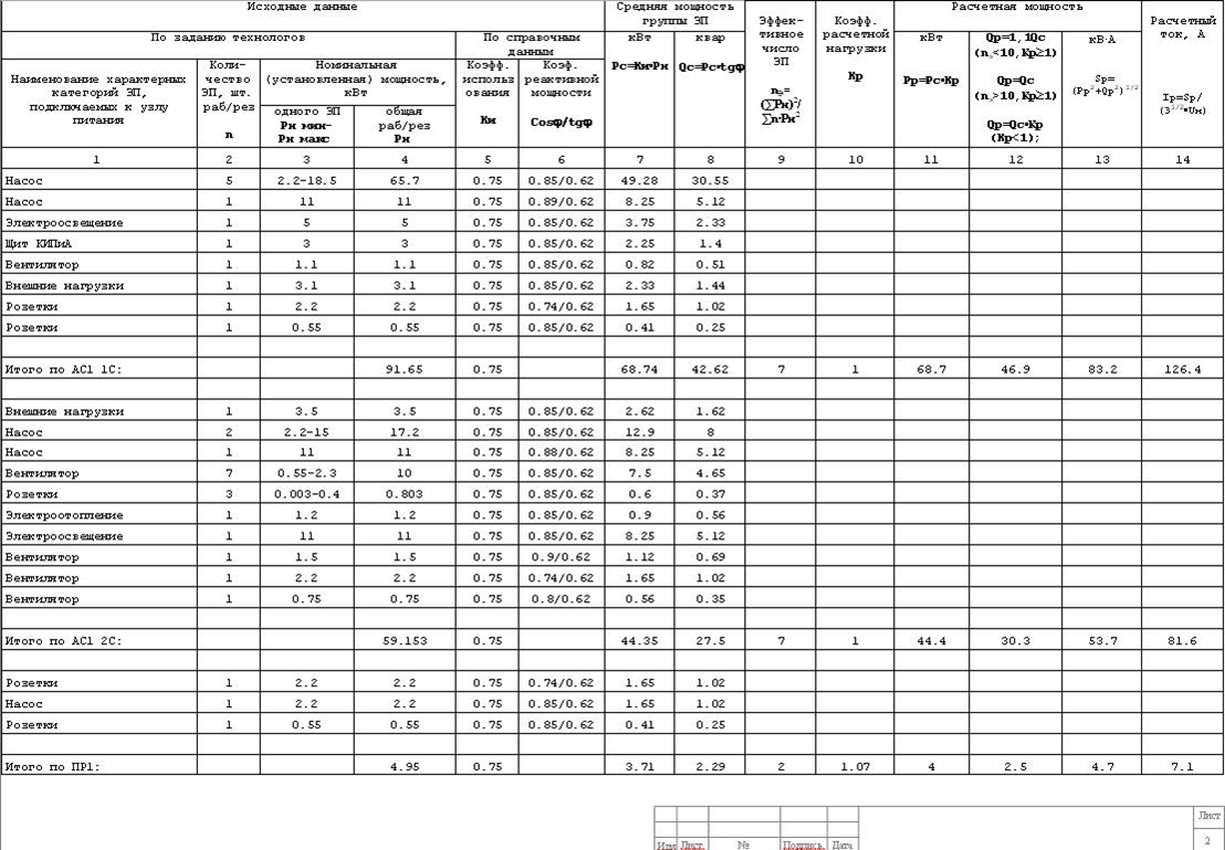 Группа компаний «СиСофт» (CSoft) - ElectriCS ADT