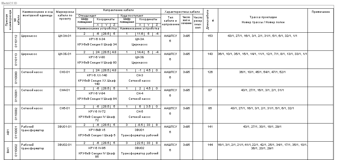 Группа компаний «СиСофт» (CSoft) - ElectriCS 3D 2022