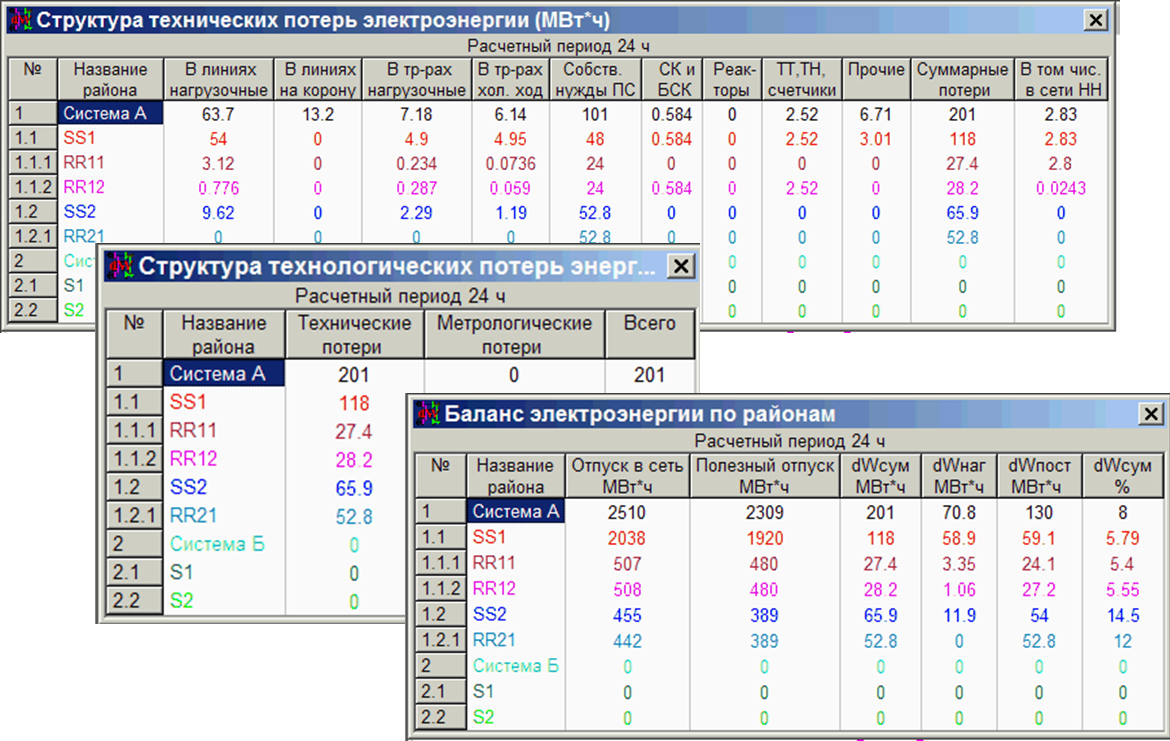 Группа компаний «СиСофт» (CSoft) - EnergyCS Потери 3