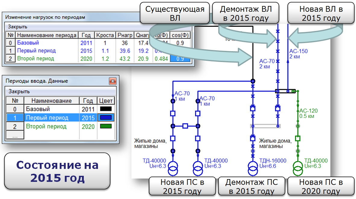 Группа компаний «СиСофт» (CSoft) - EnergyCS Режим 5