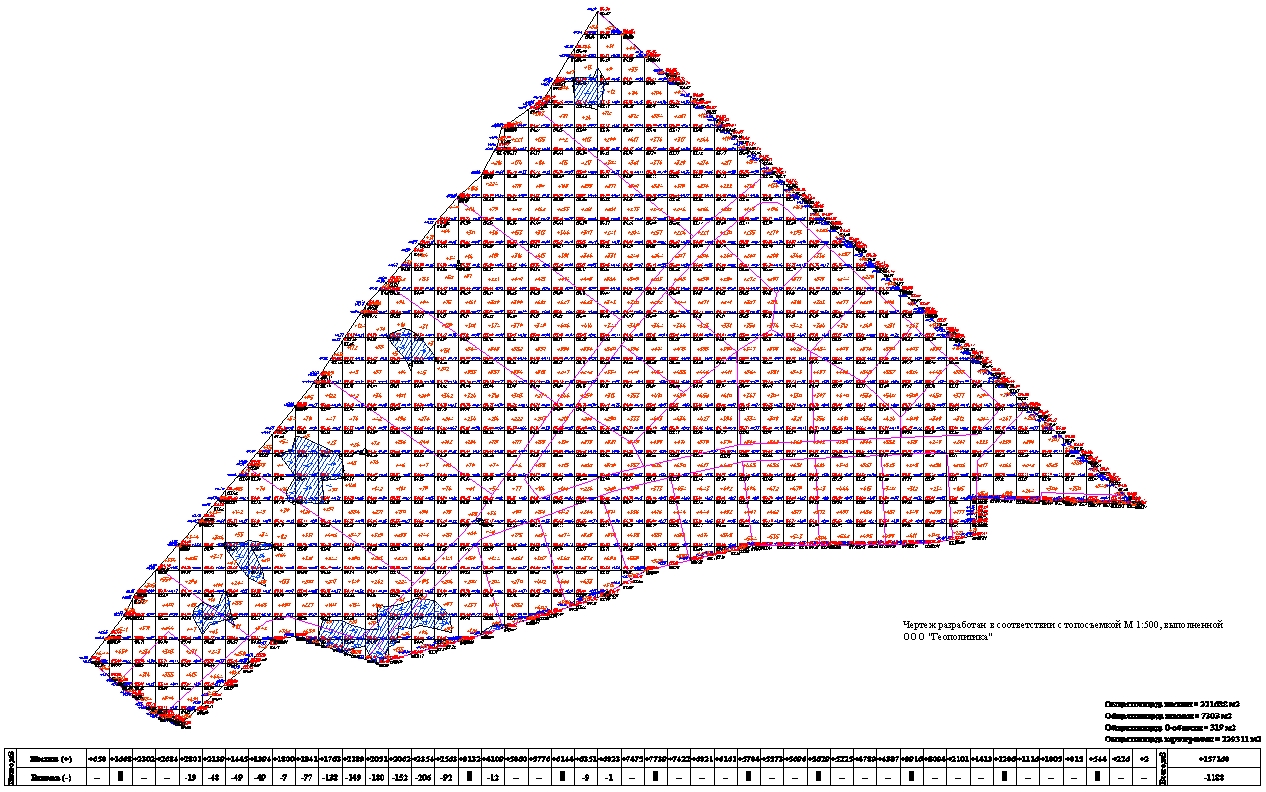 Группа компаний «СиСофт» (CSoft) - GeoniCS 2025
