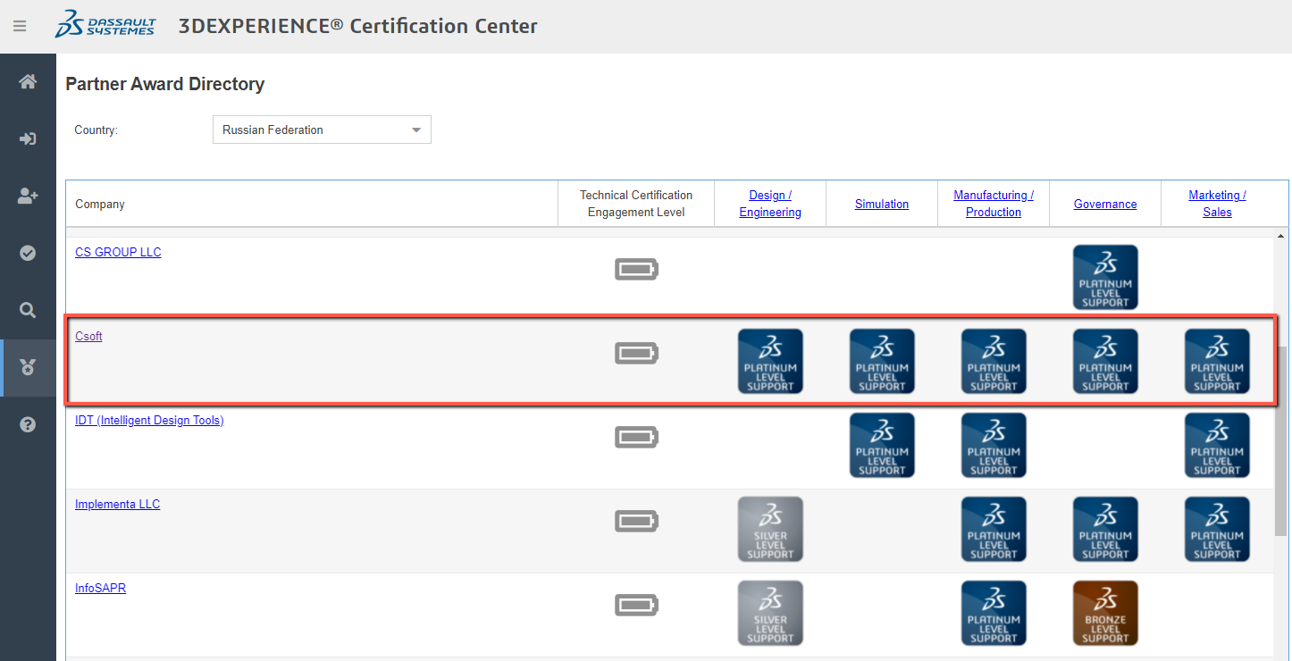 Группа компаний «СиСофт» (CSoft) - ГК CSoft получила «платиновый статус» по всем направлениям ...