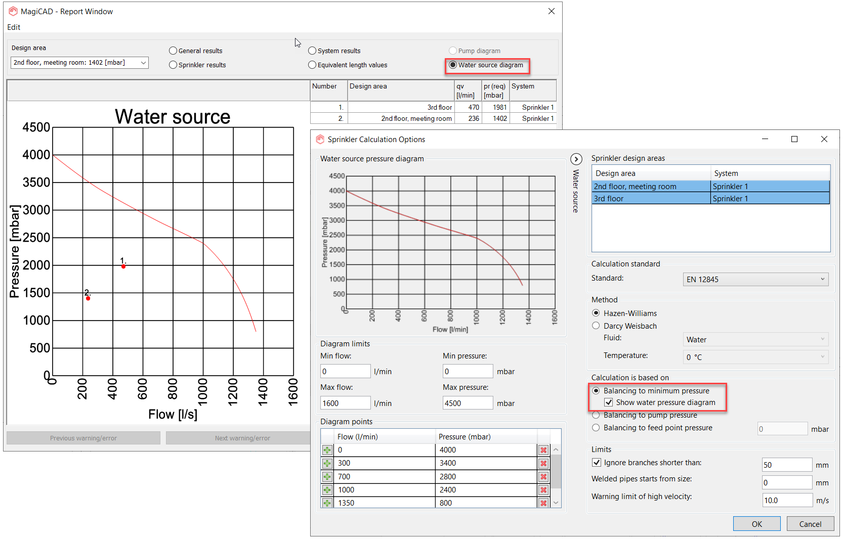 Группа компаний «СиСофт» (CSoft) - MagiCAD 2022 Suite