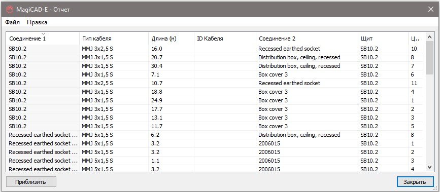 Группа компаний «СиСофт» (CSoft) - MagiCAD 2022 Электроснабжение