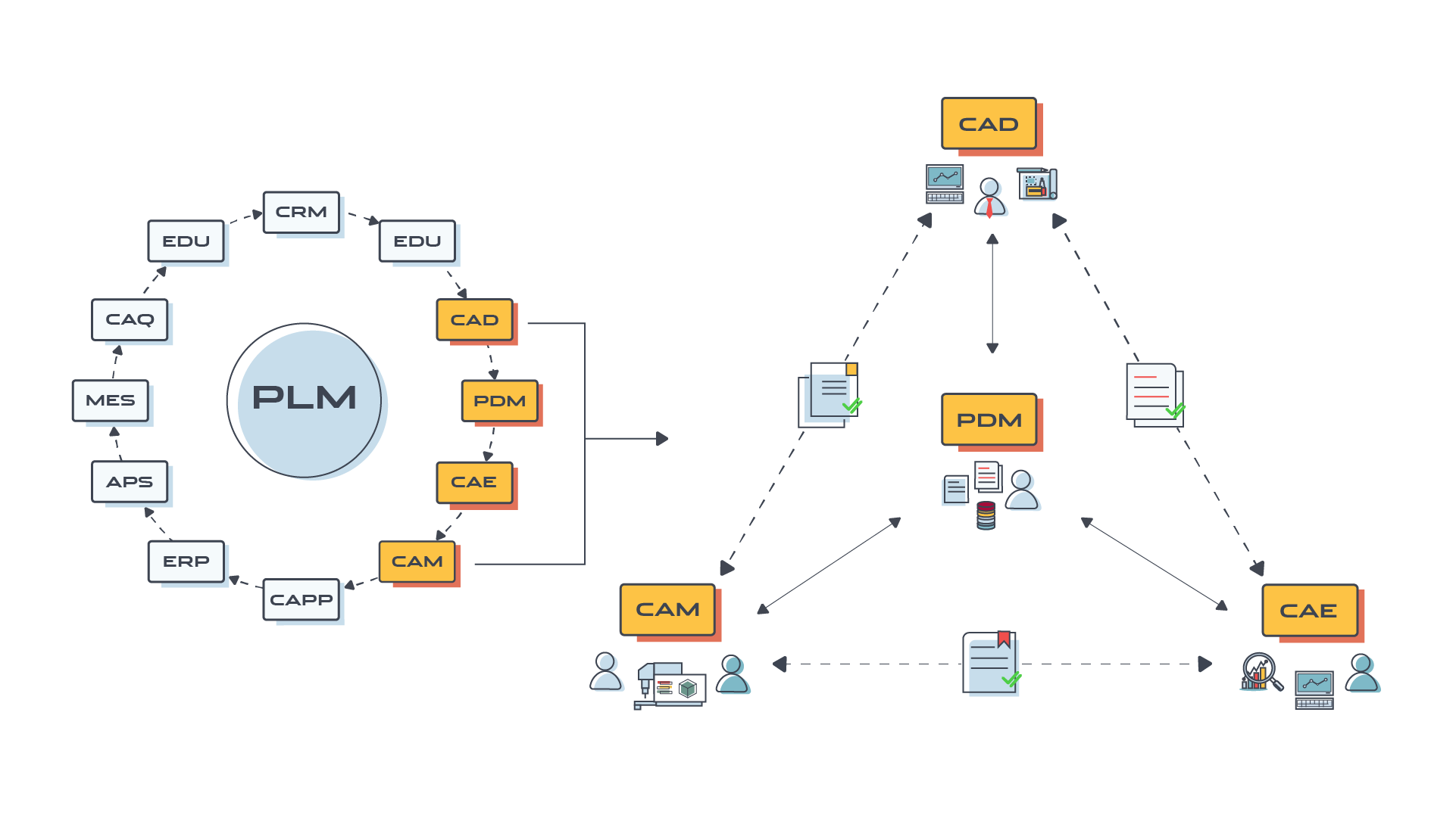 Группа компаний «СиСофт» (CSoft) - Конструкторская подготовка (CAD, CAM, CAE, PDM)