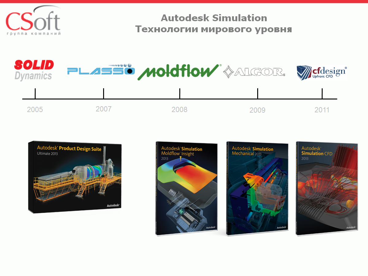 Группа компаний «СиСофт» (CSoft) - Отчёт о вебинаре «Обзор решения Autodesk Simulation для ...