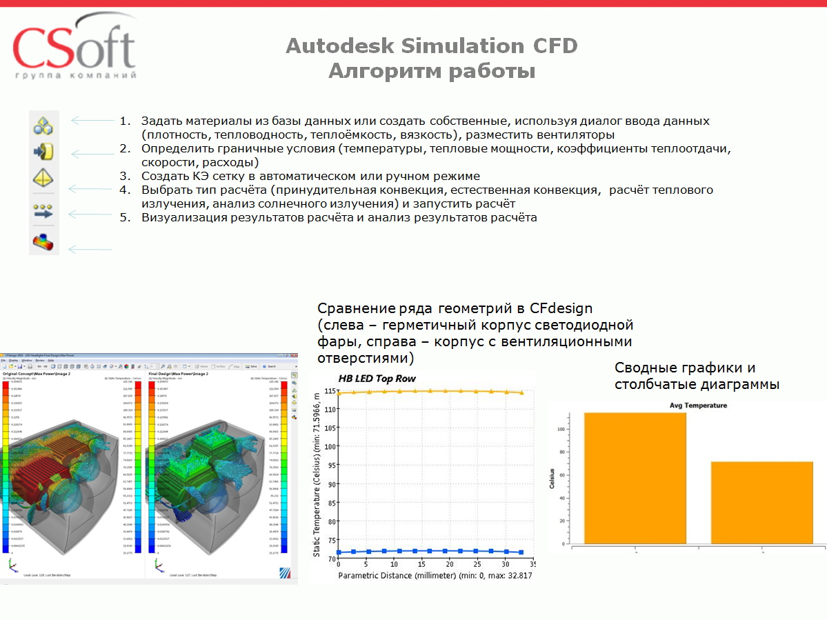 Группа компаний «СиСофт» (CSoft) - Отчёт о вебинаре «Обзор решения Autodesk Simulation для ...